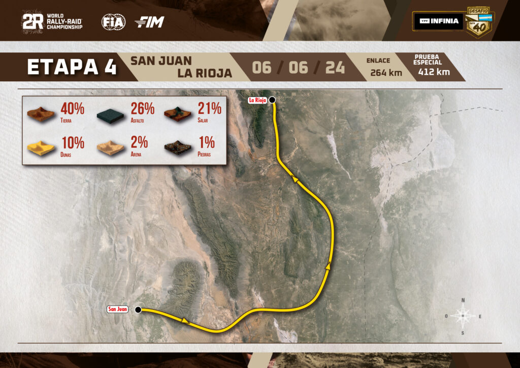 Inicio - Desafío Ruta 40