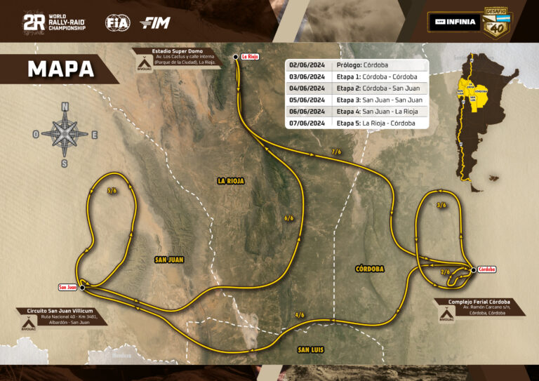 Inicio - Desafío Ruta 40